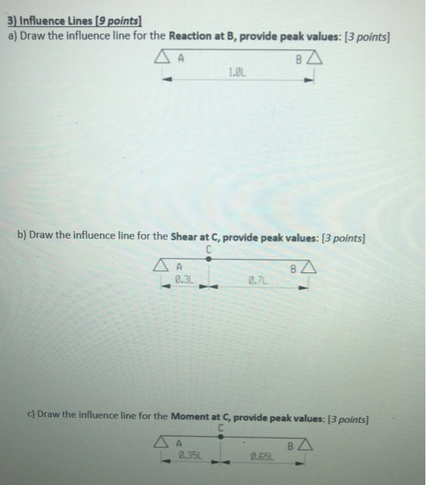 Solved 3) Influence Lines (9 points) a) Draw the influence | Chegg.com