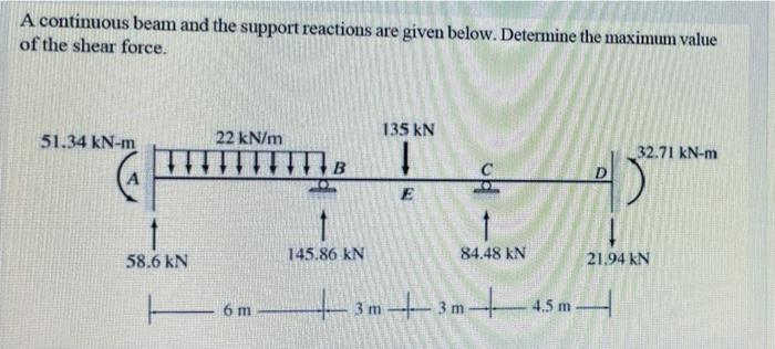 Solved A continuous beam and the support reactions are given | Chegg.com