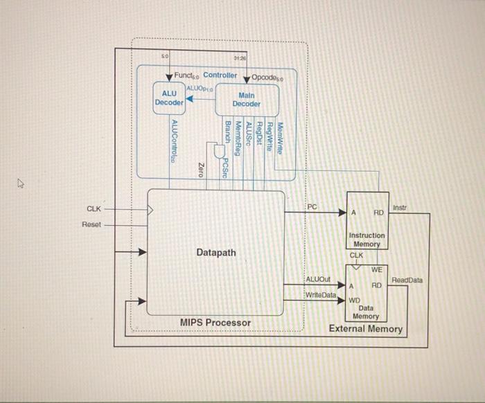 Solved (design.sv part)module dff (clk, reset, d, q, | Chegg.com