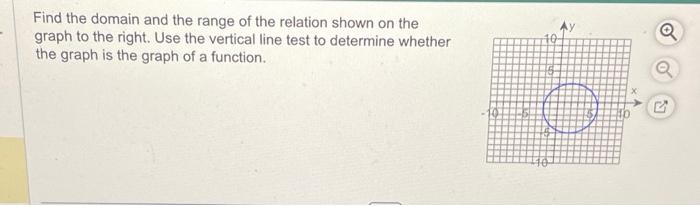Solved Find the domain and the range of the relation shown | Chegg.com