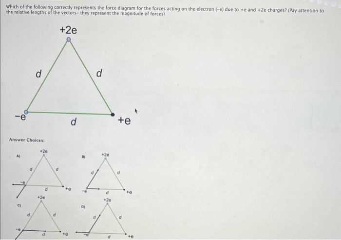 Solved Which of the following correctly represents the force | Chegg.com