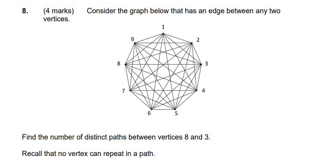 Solved (4 ﻿marks) ﻿Consider the graph below that has an edge | Chegg.com