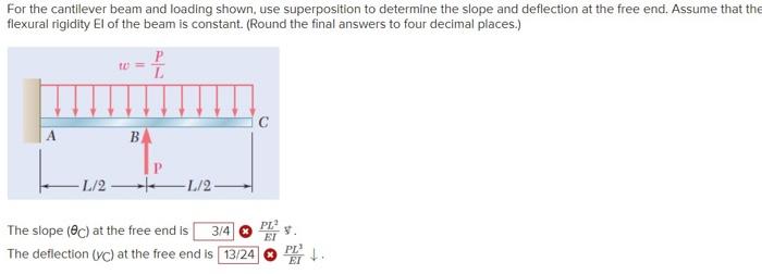 Solved For the cantliever beam and loading shown, use | Chegg.com