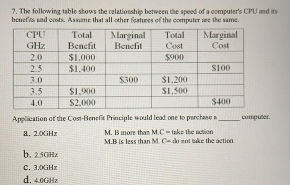 Solved The following table shows the relationship between | Chegg.com