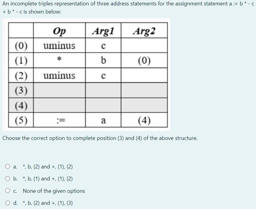 Solved An incomplete triples representation of three address | Chegg.com