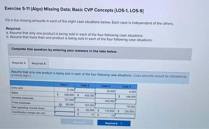 Solved xercise 5-11 (Algo) Missing Data; Basic CVP Concepts | Chegg.com Solved xercise 5-11 (Algo) Missing Data; Basic CVP Concepts | Chegg.com