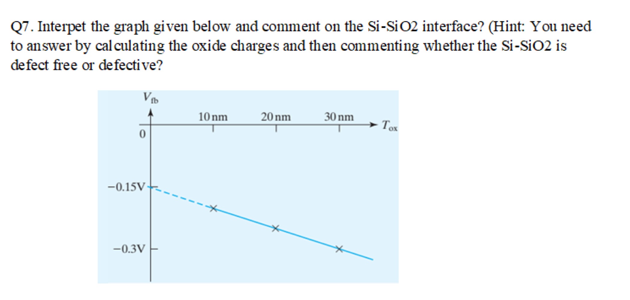 Solved Q7. ﻿Interpet the graph given below and comment on | Chegg.com