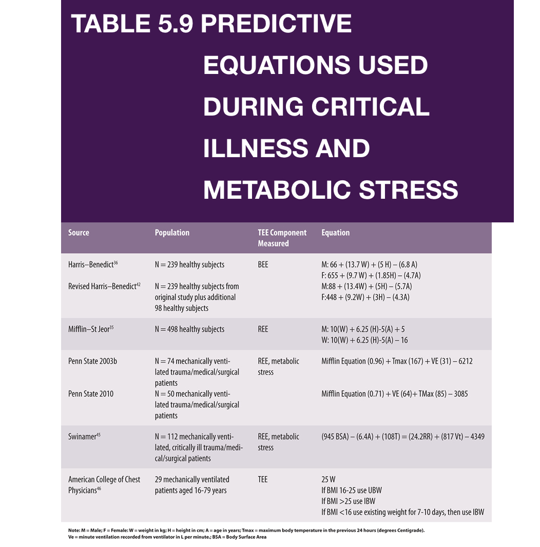 Solved Assignment 4 Estimating Energy Expenditure Use