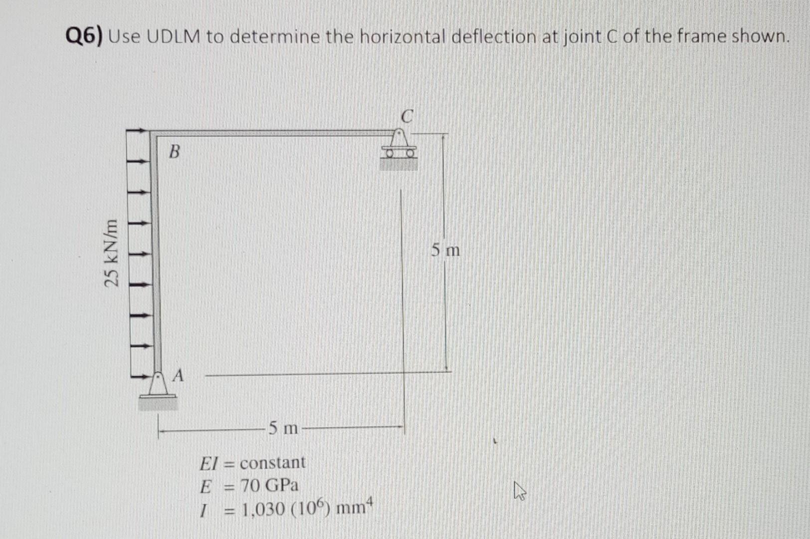 Solved Q5) Use UDLM to determine the slope and deflection at | Chegg.com
