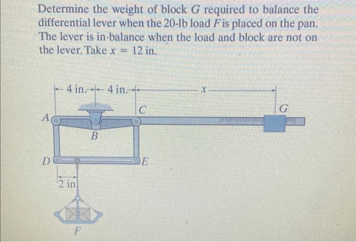 Solved Determine the weight of block G required to balance | Chegg.com