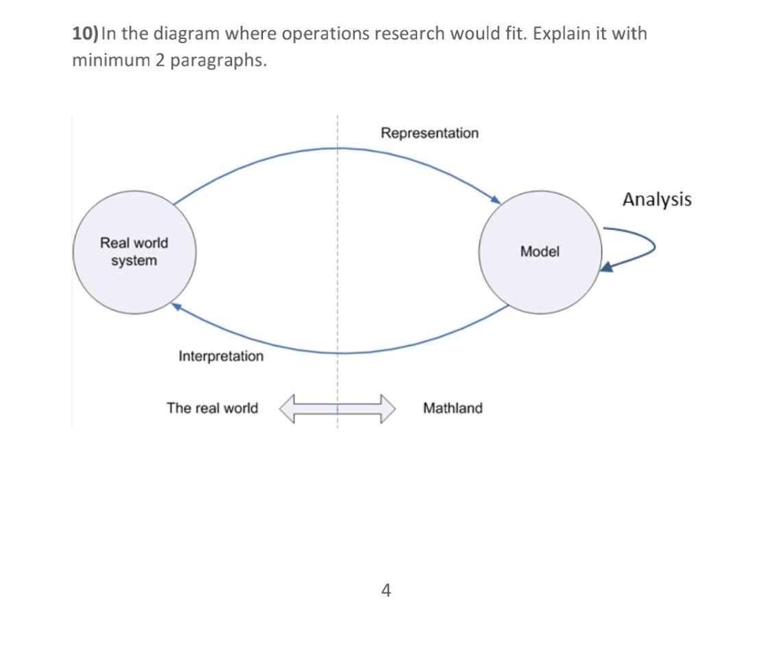 Solved 10) In the diagram where operations research would | Chegg.com