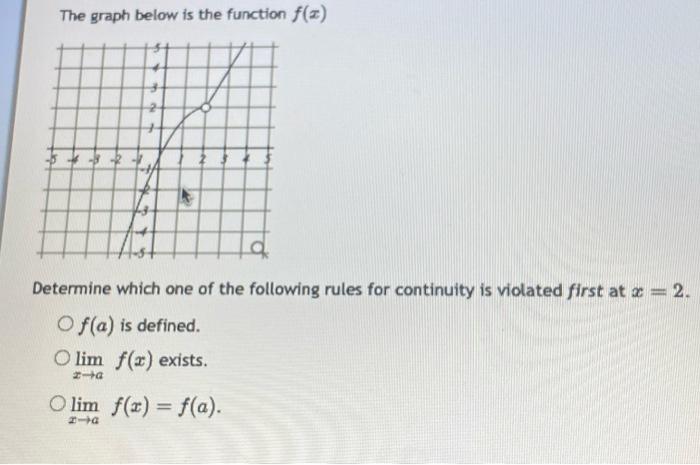 Solved The graph below is the function f(z) 2 2 3 4 | Chegg.com