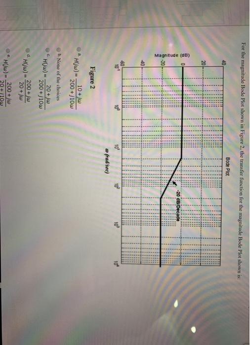 Solved For the magnitude Bode Plot shown in Figure 2, the | Chegg.com