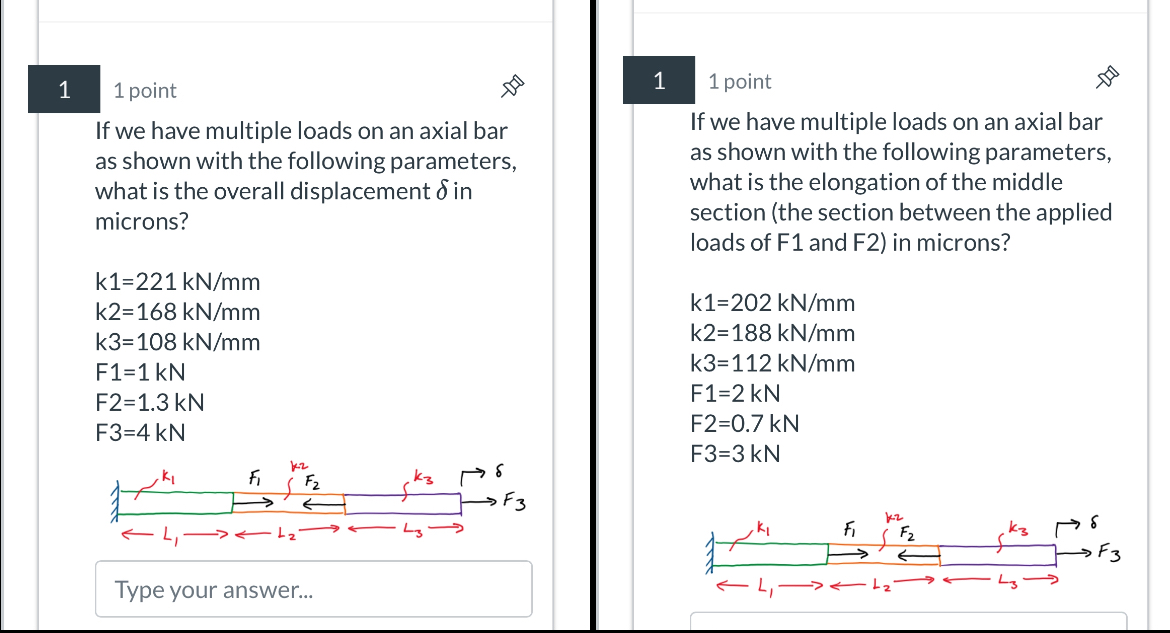 Solved If we have multiple loads on an axial baras shown | Chegg.com