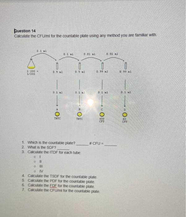 Solved Ruestion 14 Calculate the CFU/mi for the countable | Chegg.com