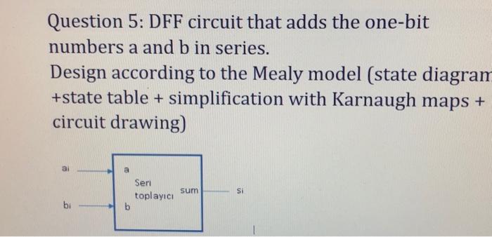 Solved Question 5: DFF circuit that adds the one-bit numbers | Chegg.com