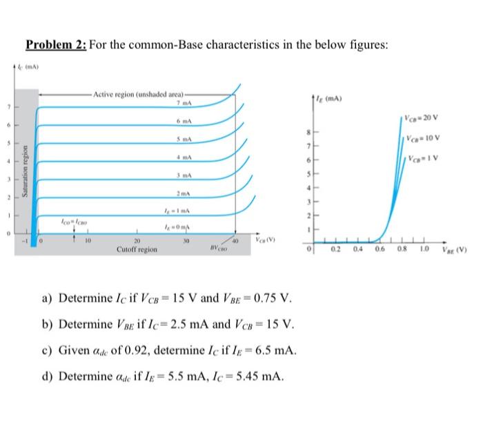 Solved Problem 2: For the common-Base characteristics in the | Chegg.com