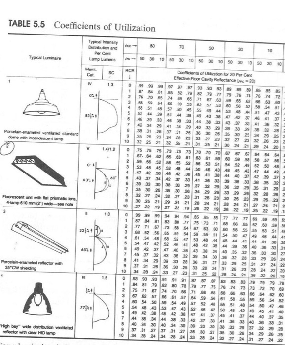 5. Provide a complete design of the lighting system | Chegg.com