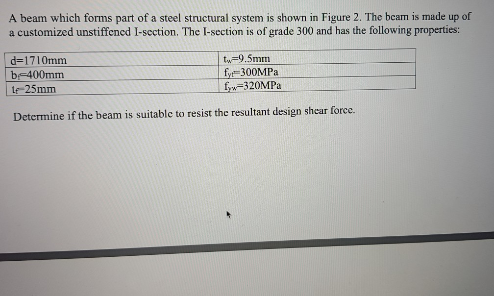 A beam which forms part of a steel structural system | Chegg.com