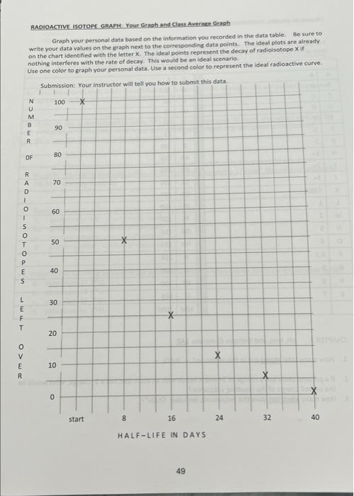 Solved RADAOACIIVE ISOTOPE GRAPH Yeur Graph and Class | Chegg.com