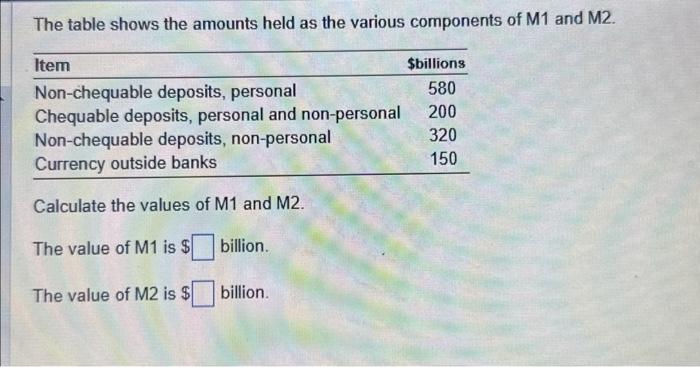 The table shows the amounts held as the various | Chegg.com