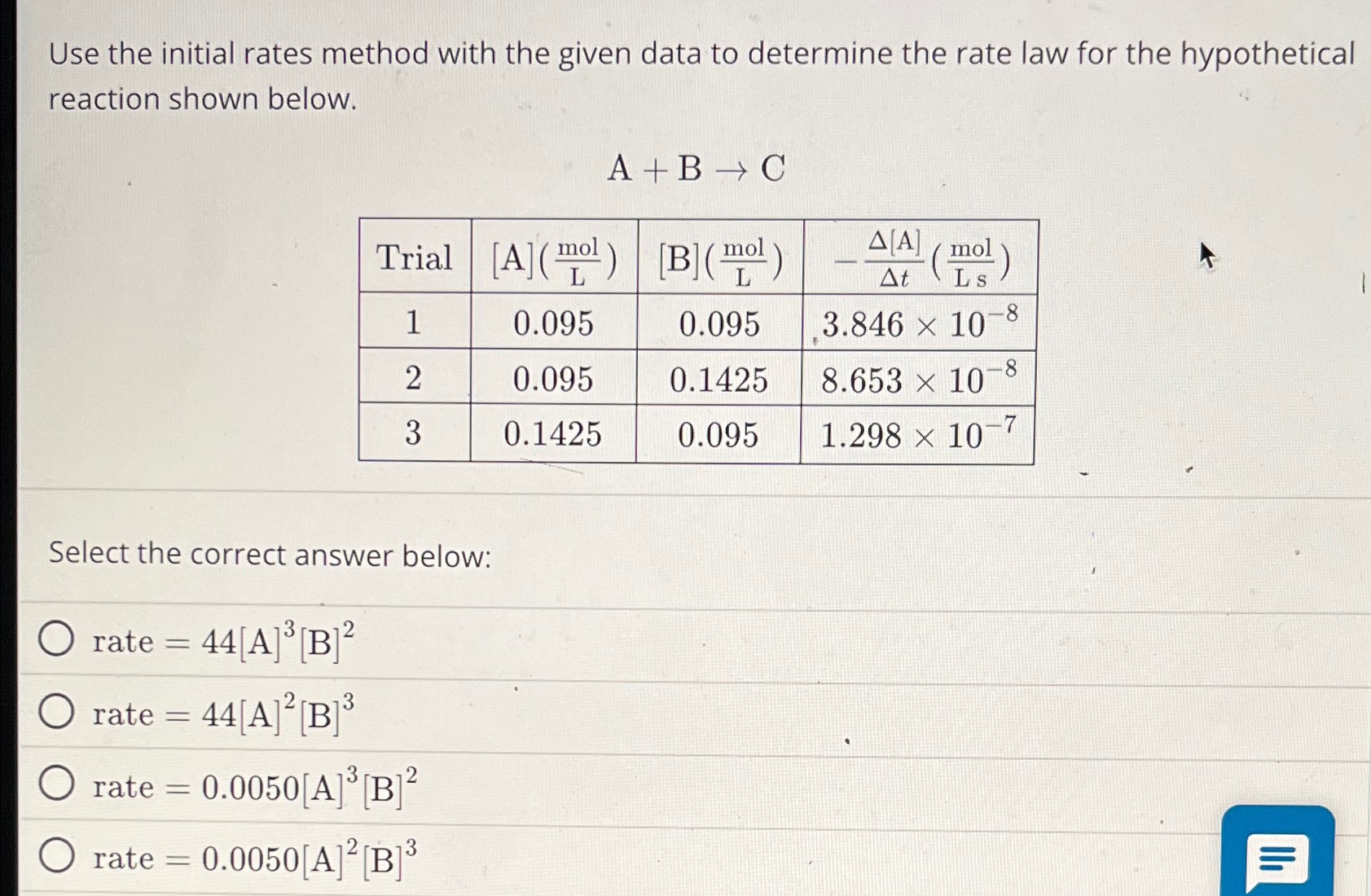 Solved Use the initial rates method with the given data to | Chegg.com