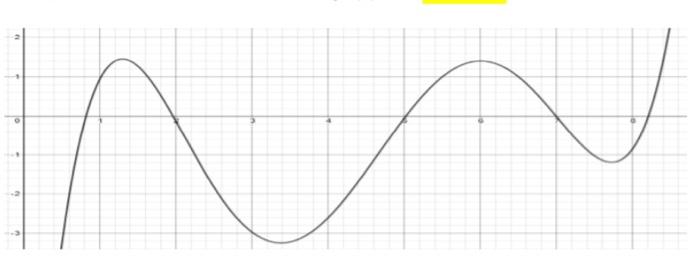 Solved 1. The graph shown below is the graph of S(x), the | Chegg.com