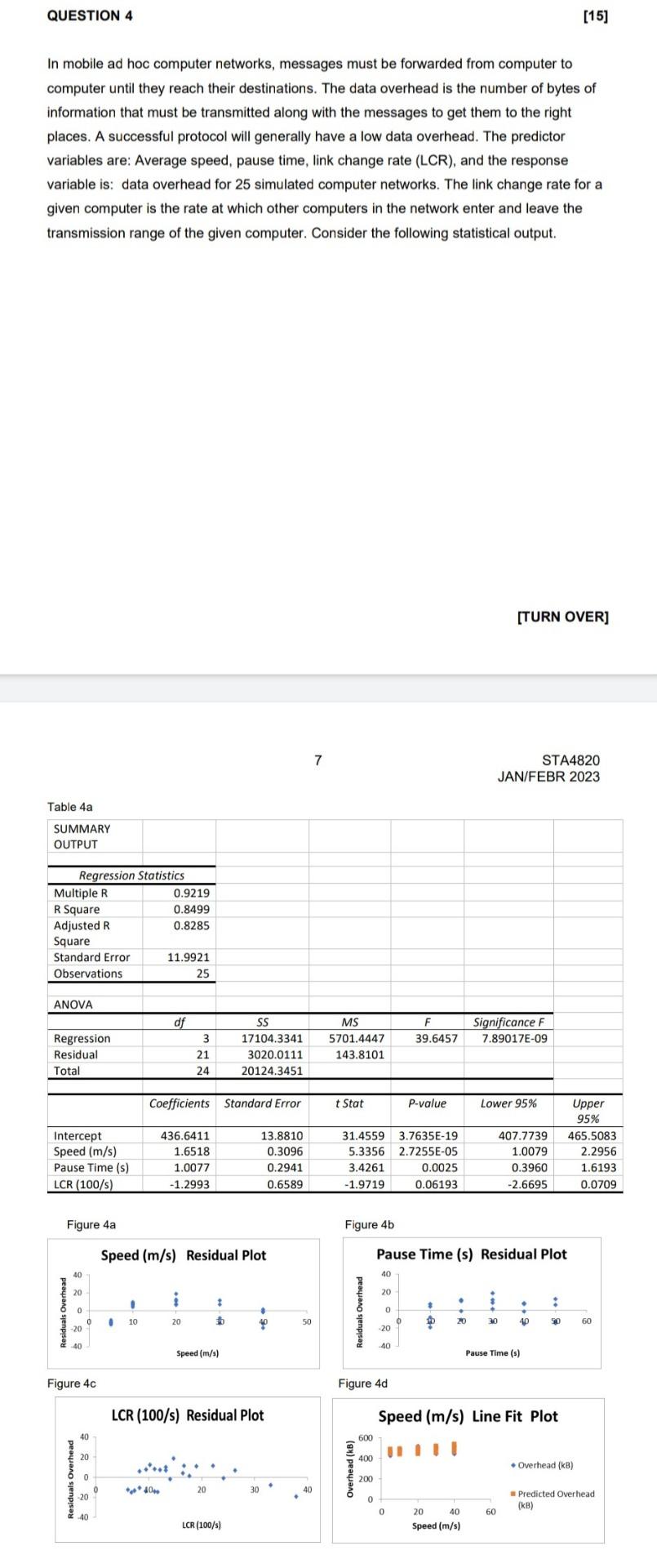 Solved QUESTION 4 [15] In mobile ad hoc computer networks, | Chegg.com