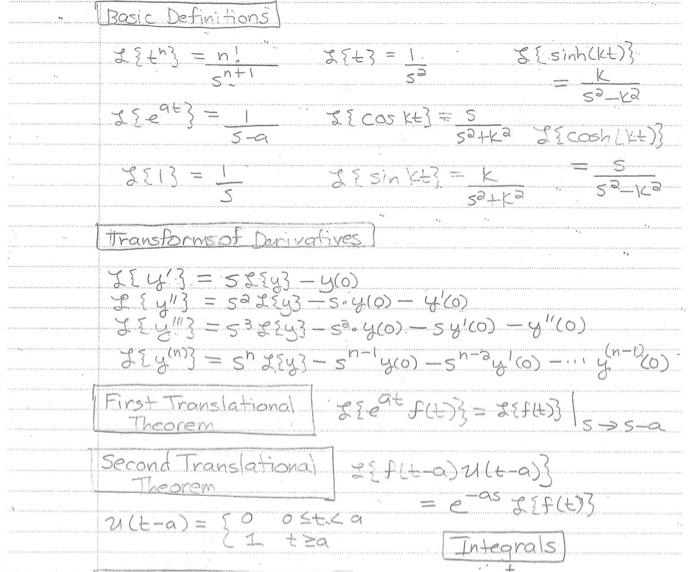 Solved using the definitions provided can someone please | Chegg.com