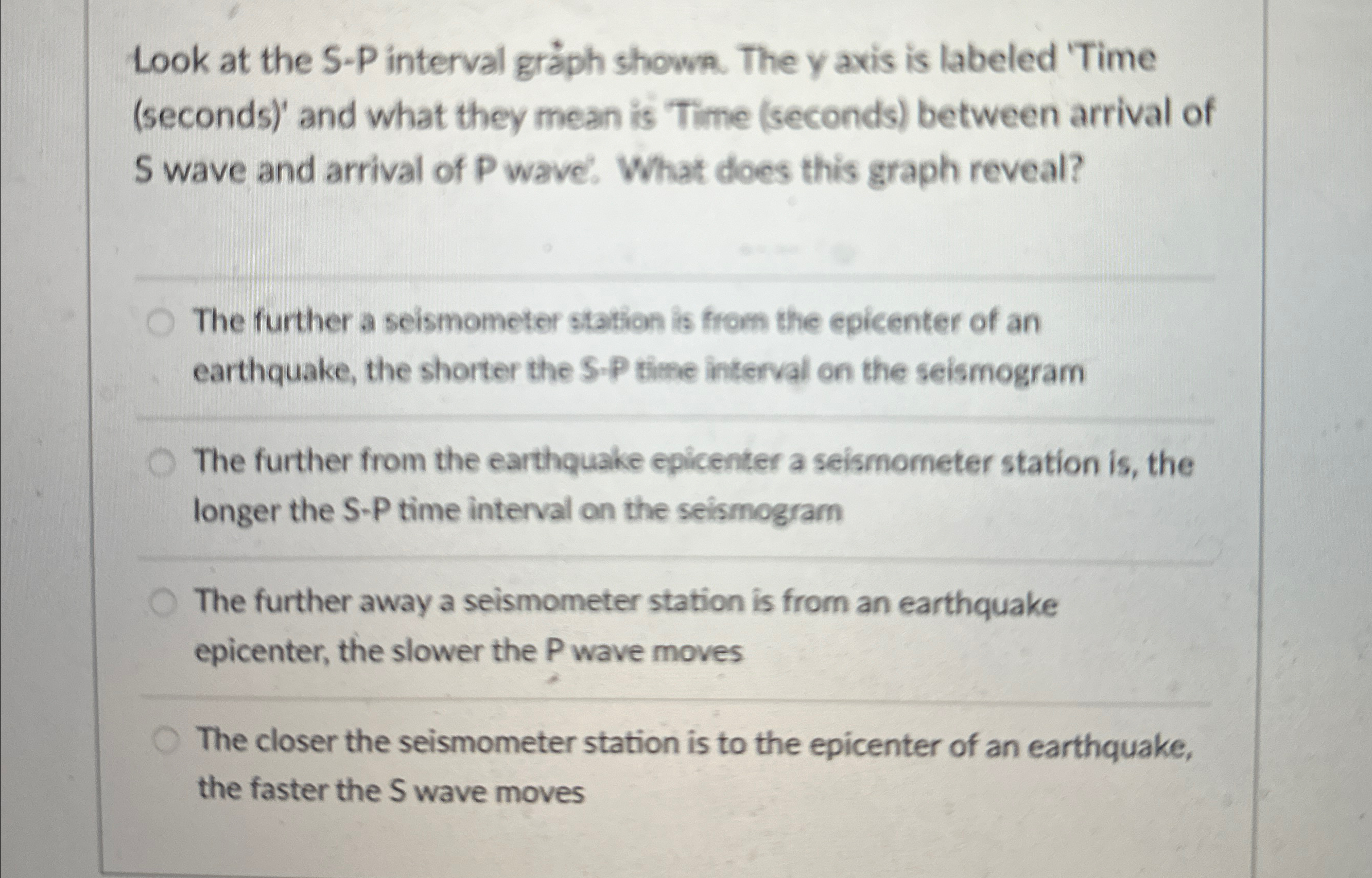 Solved Look at the S-P interval gräph shown. The y axis is | Chegg.com