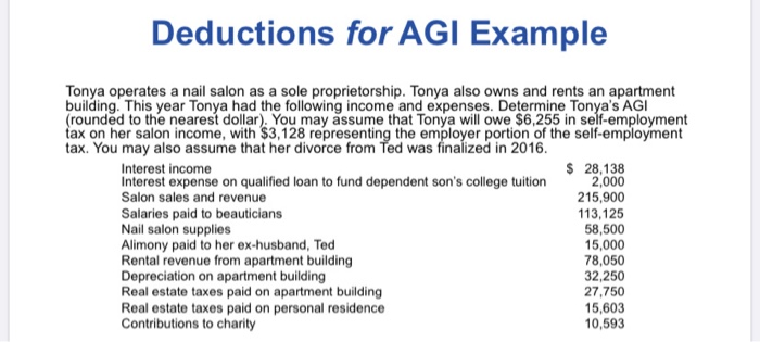 Solved Deductions for AGI Example Tonya operates a nail | Chegg.com