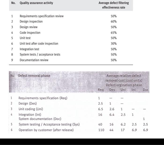 Solved Fill out the missing details of the following filter | Chegg.com