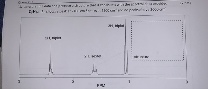 Solved (7 pts) Chem 221 25. Interpret the data and propose a | Chegg.com