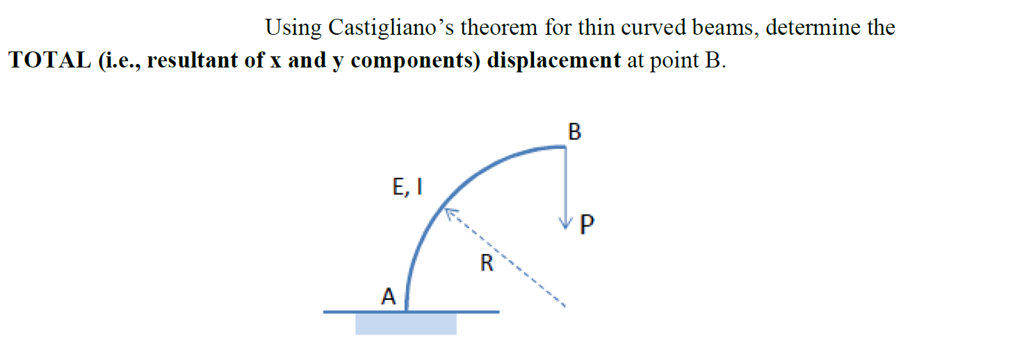 Solved Using Castigliano's theorem for thin curved beams, | Chegg.com