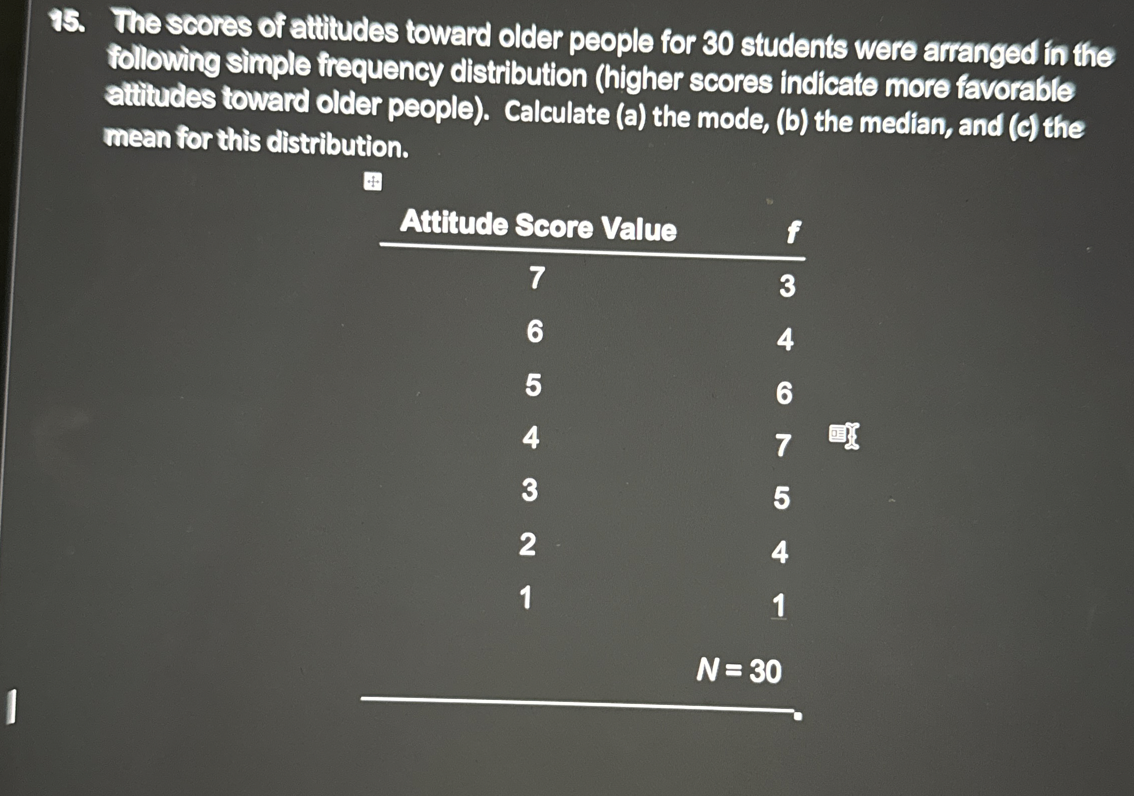 Solved The scores of attitudes toward older people for 30 | Chegg.com
