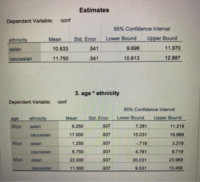 Solved To see if people evaluate others differently based on | Chegg.com