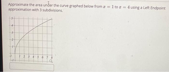 Solved Approximate the area under the curve graphed below | Chegg.com