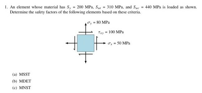 Solved 1. An element whose material has sy = 200 MPa, Su = | Chegg.com
