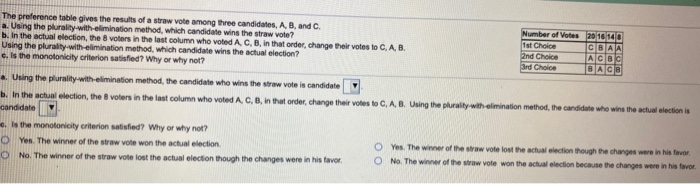 Solved The preference table gives the results of a straw | Chegg.com