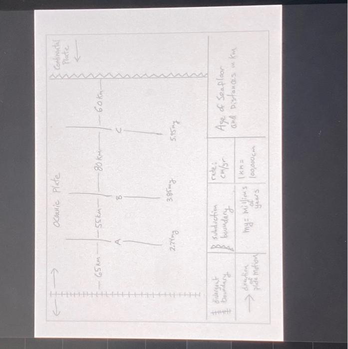 65km divergent boundary direction plate motion 2.74m | Chegg.com