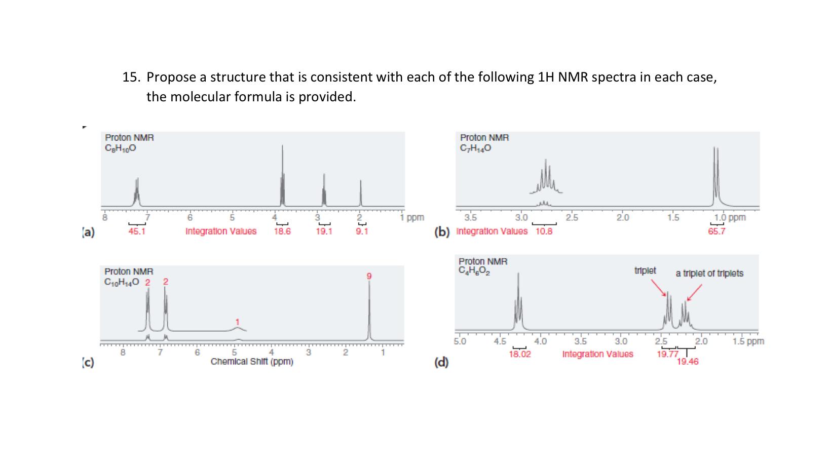 Solved Propose a structure that is consistent with each of | Chegg.com