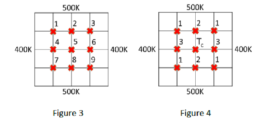 Solved Formulate finite difference equations for 2-D heat | Chegg.com