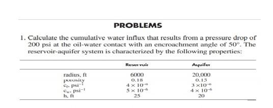 Solved PROBLEMS 1. Calculate the cumulative water influx | Chegg.com