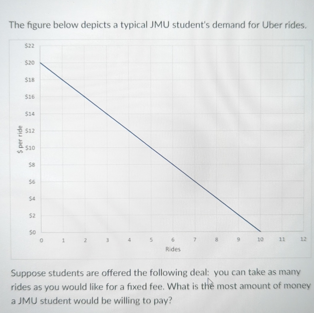 The figure below depicts a typical JMU student's | Chegg.com