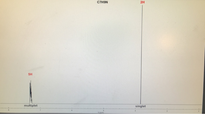 Solved C7H9N multiplet singlet | Chegg.com