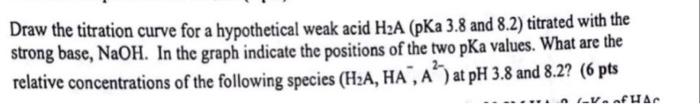 Solved Draw the titration curve for a hypothetical weak acid | Chegg.com