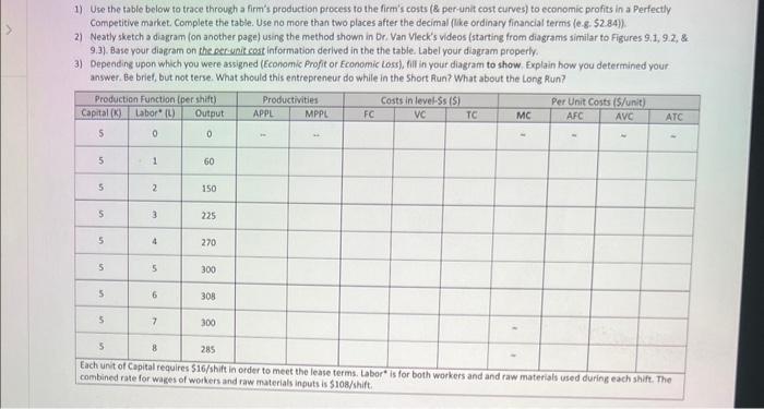 Solved 1) Use the table below to trace through a firm's | Chegg.com