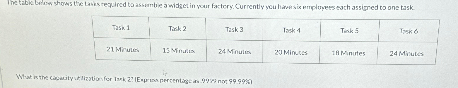 Solved The table below shows the tasks required to assemble | Chegg.com