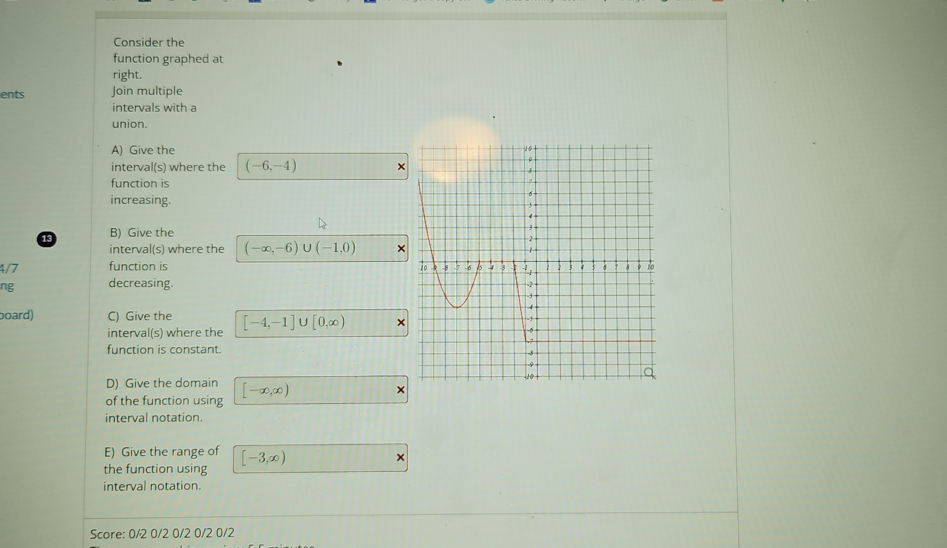 Solved Consider thefunction graphed atright.Join | Chegg.com