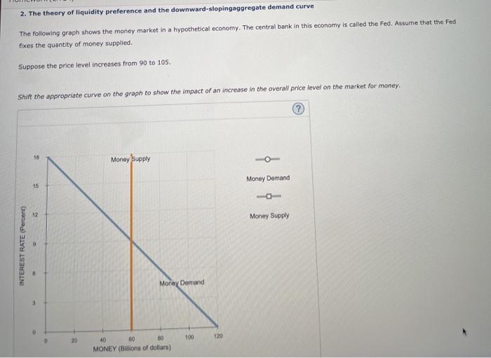 Solved 2. The theory of liquidity preference and the | Chegg.com